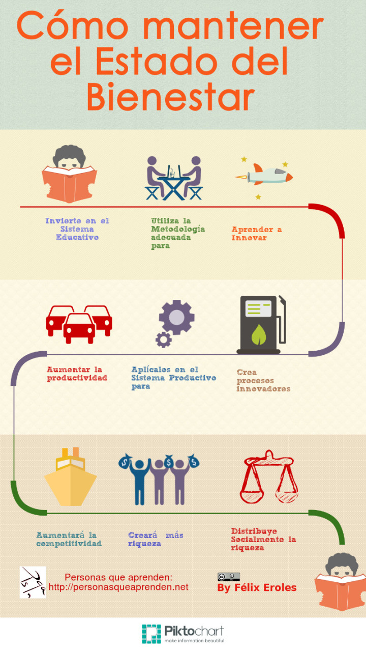 Generación De Exámenes Tipo Test Con Chatgpt